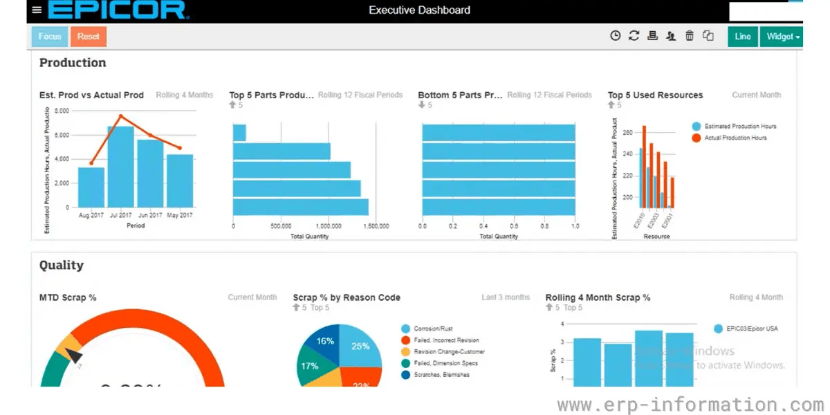 Top 11 ERP Systems for Businesses in Canada | 2025